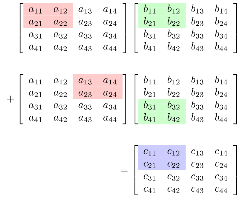Tiled Matrix Multiplication -- CUDA implementation